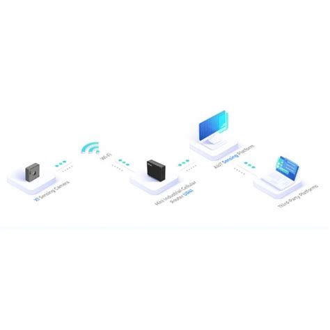 Milesight Aiot Sensing Platform Khnvn