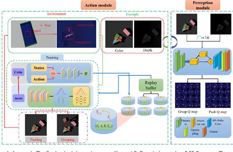 Figure 14 From An Improved Sac Based Deep Reinforcement Learning