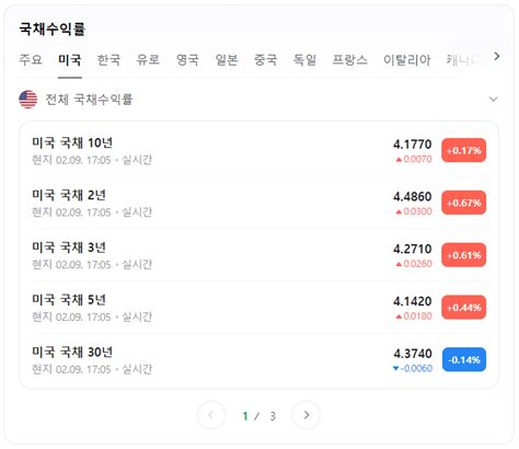 미국 국채금리 실시간 조회