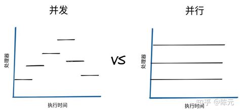 图解 Goroutine（译） 知乎