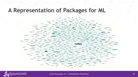 Numba And Dask At The Pydata Foundations Workshop Speaker Deck