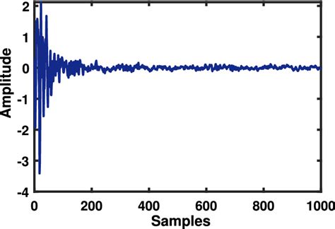 Receiving Room Impulse Response For Proposed Vt Msf Based Stereophonic