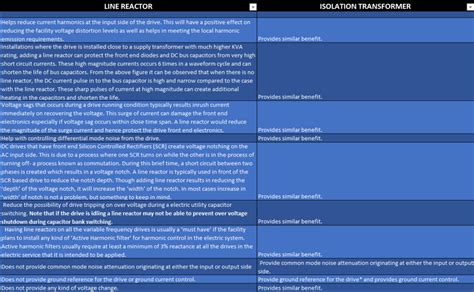 Line Reactor Vs Isolation Transformer Voltage Disturbance