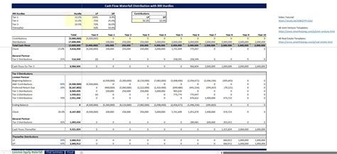 Cash Flow Waterfall With 3 Irr Hurdles Template Excel Xls