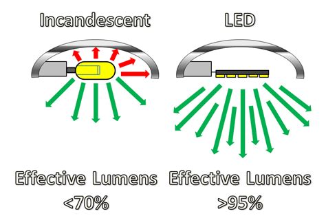Output In Lumens