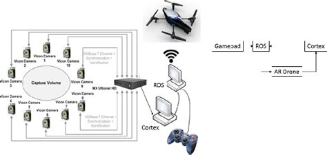 Figure 1 From Practical Implementation Of Differential Flatness Concept For Quadrotor