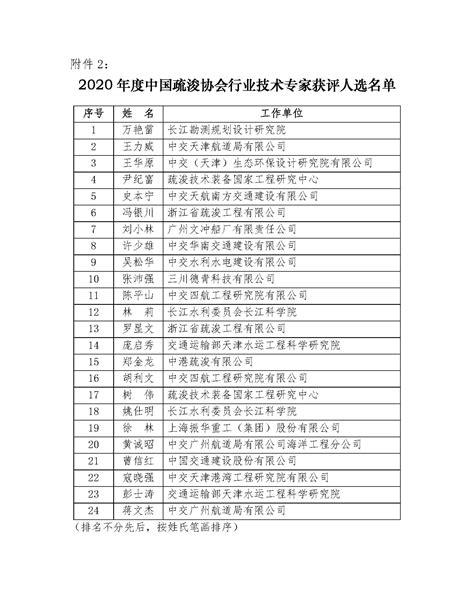 关于2020年度中国疏浚协会行业专家获评人选公示的通知 协会通知 协会动态 中国疏浚协会