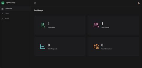 Self Host Your Api Testing With Hoppscotch The Open Source Api