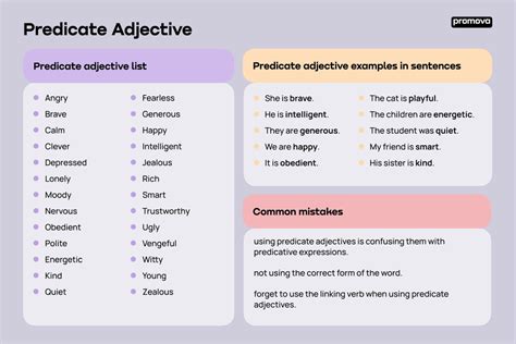 Know Your Predicate Adjectives Proprofs Quiz