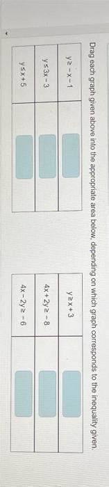 solved match the inequality with its graph which is one of