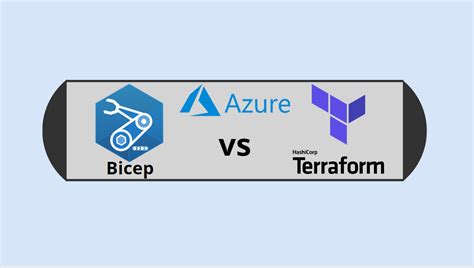 Why Microsoft Created Bicep Pros And Cons Compared To Terraform By Satish Karengula Medium