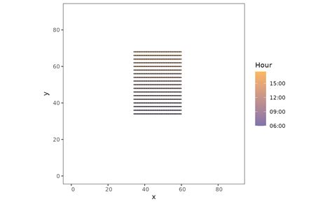 Simulate Survey Virtualecologist