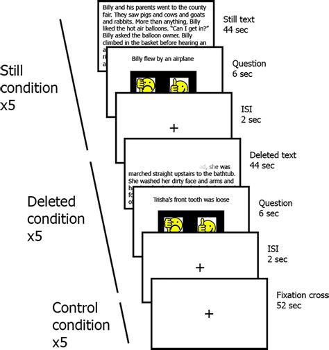 The Fluency Functional Magnetic Resonance Imaging Fmri Task An Download Scientific Diagram