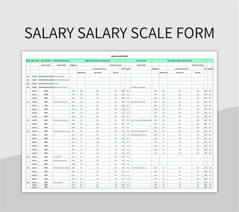 Free Salary Budget Templates For Google Sheets And Microsoft Excel