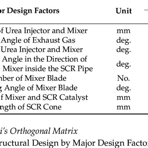 The Cross Section Of The Scr System With The Visible Control Section