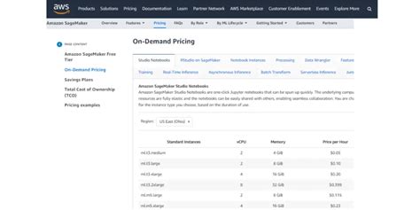 Amazon Sagemaker Ml Software Pricing Features Pros And Cons