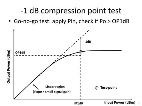 Ppt Rf Test Methods For Effective Functional Testing Powerpoint Presentation Id9112984