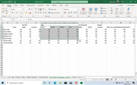 How Do I Make A Chart In Powerpoint — Addtwo