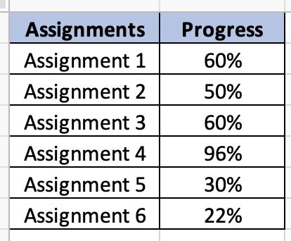 How To Create Progress Bars In Excel Smart Calculations