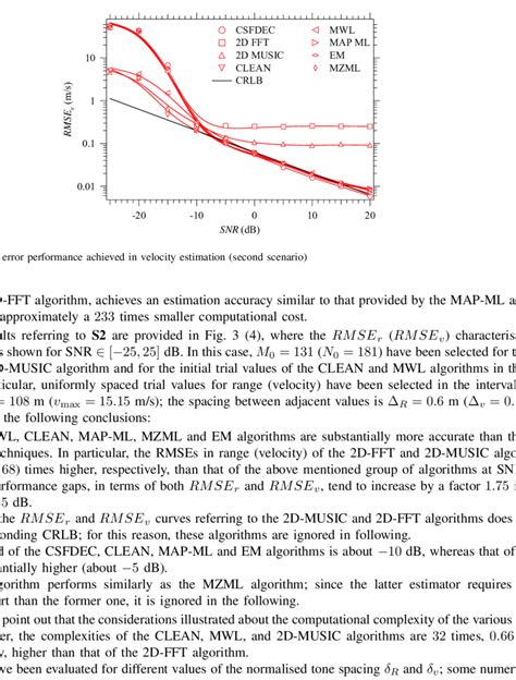 Root Mean Square Error Performance Achieved In Range Estimation Second