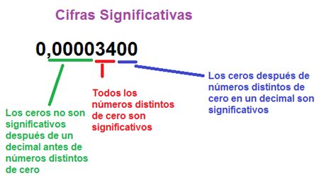 Github Harlericho Cifrassignificativas Ejercicio O Ejemplo De