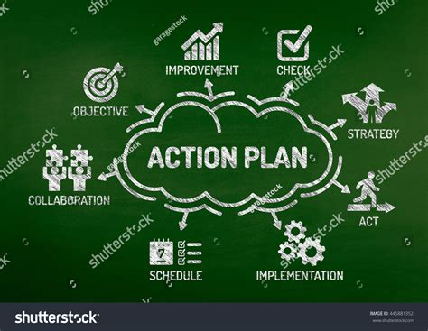 Action Plan Chart Keywords Icons On Stock Illustration 445881352 Shutterstock