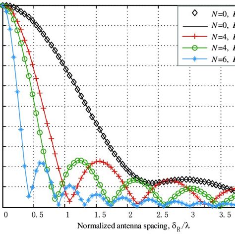 proposed frequency cfs for the los and nlos paths in terms of the