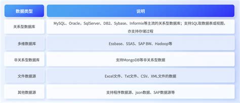 财务分析怎么做？如何用bi工具分析财务数据？ Finebi大数据分析软件