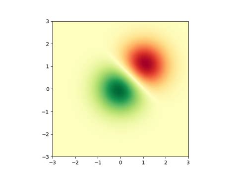 Many Ways To Plot Images — Matplotlib 3106 Documentation