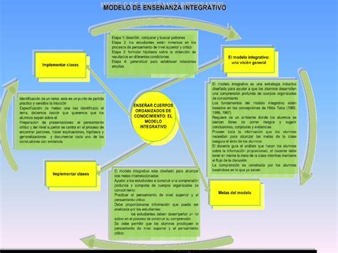 MODELO DE APRENDIZAJE MODELOS DE APRENDIZAJE APRENDIZAJE Y TIC - ppt descargar