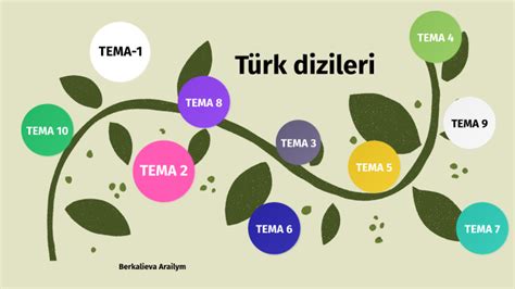 меж\культура by Арайлым Беркалиева on Prezi