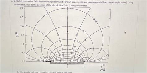 Solved 2 A Sketch The Equipotential Lines By Connecting