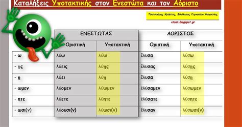 Φιλολογικό Υλικό για τους μαθητές του Γυμνασίου Υποτακτική Ενεστώτα
