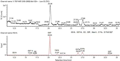 技术升级丨高分辨质谱助力大分子蛋白药物结构确证研究 知乎