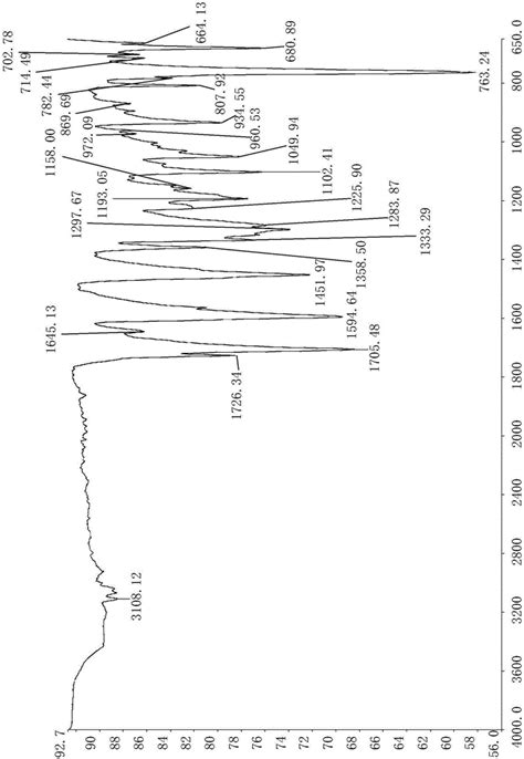 Tryptanthrin Copper Complex With Antitumor Activity And Synthetic
