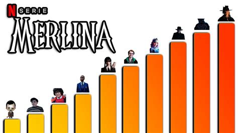 NIVELES DE PODER DE MERLINA JEGA TOONS YouTube