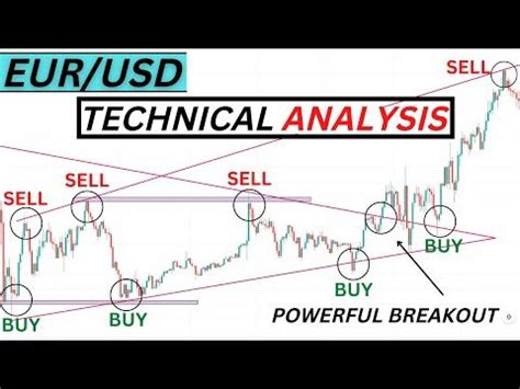 Technical Analysis Mastering Price Action Trading Strategy Support A