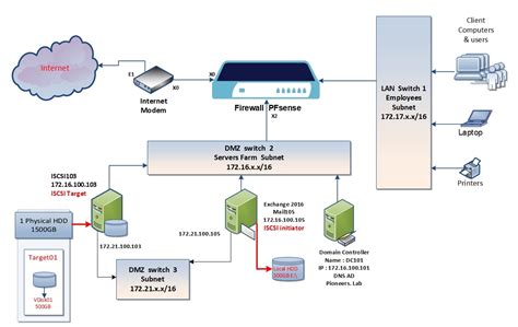 Exchange Database Part I Storage Network Pioneers