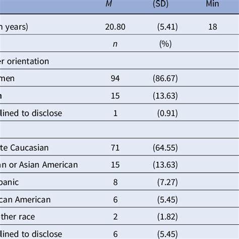 Time By Treatment Effect On Gad Dimensional Severity Note