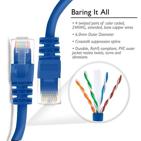 The Best Way To Wire Up Ethernet Plugs Cat7 Rj45 Modular 54 Off