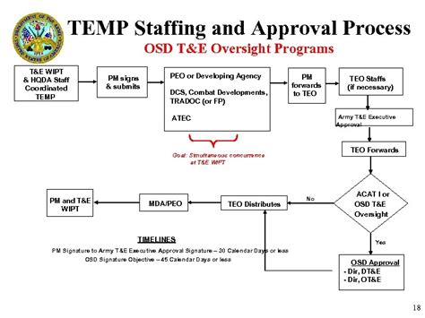 Test And Evaluation Master Plan Temp Overview April