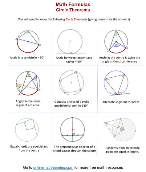 Maths Formulas Examples Solutions Videos Notes