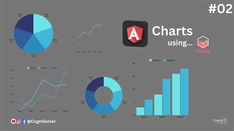 🔧 Setting Up Code And Developing The Home Page Angular Charts And Graphs