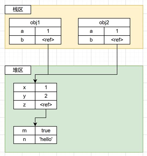 Js 深拷贝的实现 Feixianxing 博客园