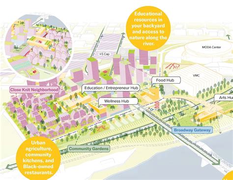 About Landscape Architecture — Asla Oregon