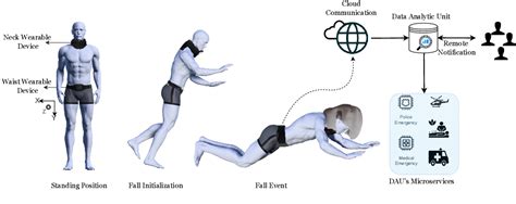 Figure From An Enhanced Ensemble Deep Neural Network Approach For Elderly Fall Detection