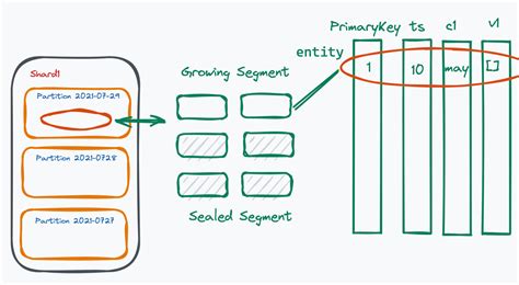 前所未有的 Milvus 源码架构解析 知乎