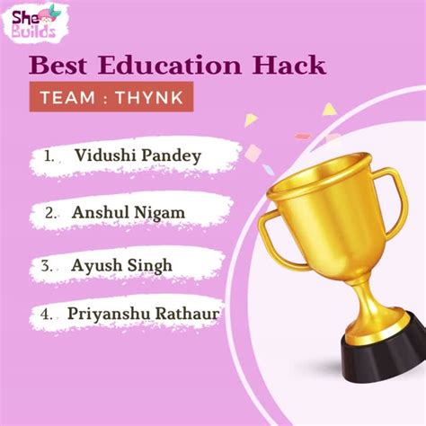 Priyanshu Rathaur On Linkedin Thanks Shebuilds For Conducting This