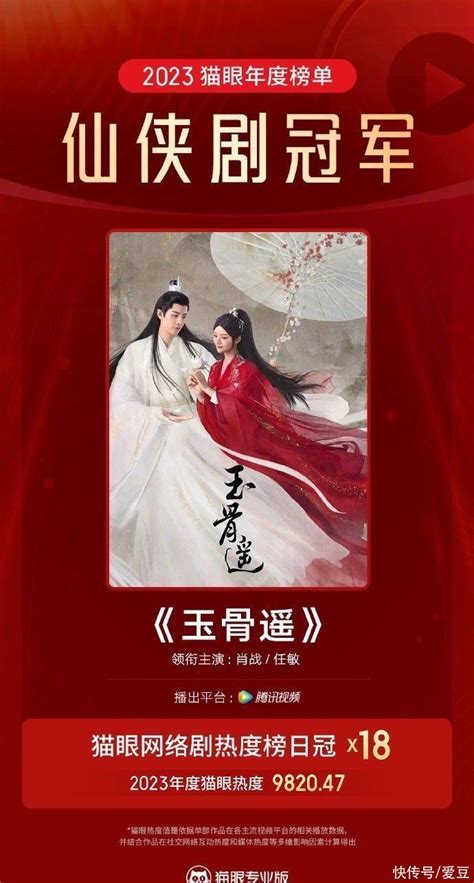 231231 荣光时刻肖战摘得猫眼角色热度年度双冠冠军 360娱乐你开心就好