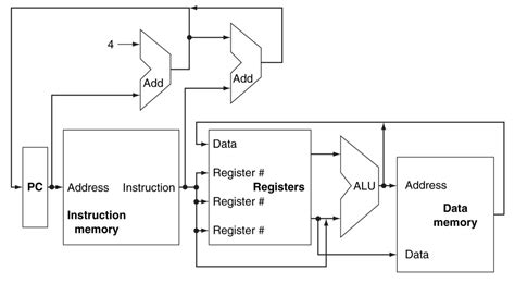 [ca] exceptions and interrupts in pipeline